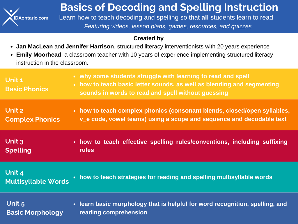 IDA Learning Portal: Basics of Decoding and Spelling Instruction